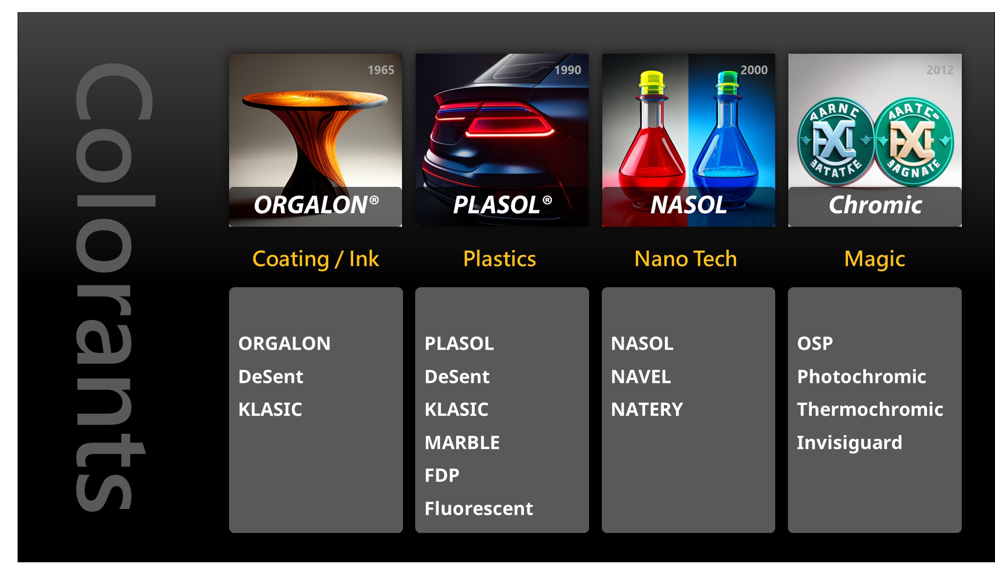 Kelly Chemical Corporation